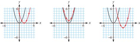 Section 1 5 Transformations Reflecting And Stretching Compressing Pre