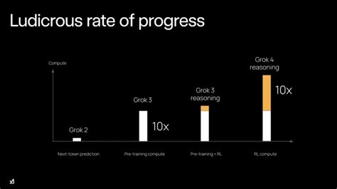 XAI Grok 4 Is The Top AI Model NextBigFuture Com