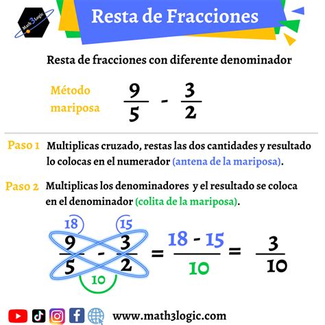 Suma Y Resta De Fracciones Math3logic Resta De Fracciones