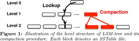 Figure 1 From Slimdb A Space Efficient Key Value Storage Engine For Semi Sorted Data Semantic