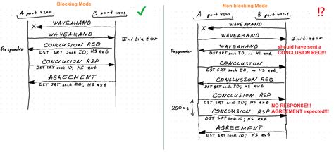 Rendezvous Connection In The Non Blocking Mode · Issue 2539