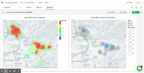 visualize open data using mongodb in real time by li ting liao her thoughts medium