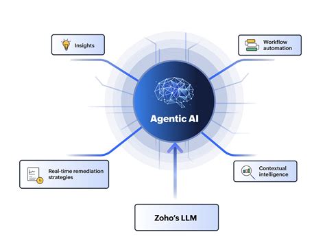 It Data Analytics Software It Operations Analytics Tools