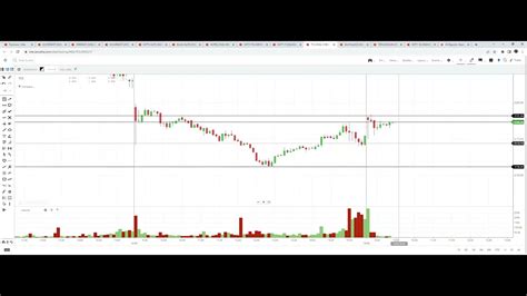 Live Trade Execution Logic Explained Youtube