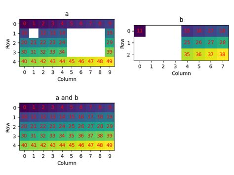 select and modify data — orix 0 13 3 documentation