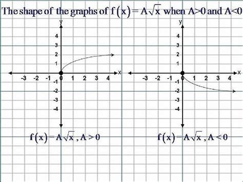square root function graph