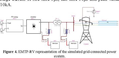 Figure 4 From Frequency Dependent Modeling Of Grounding System In Emtp For Lightning Transient