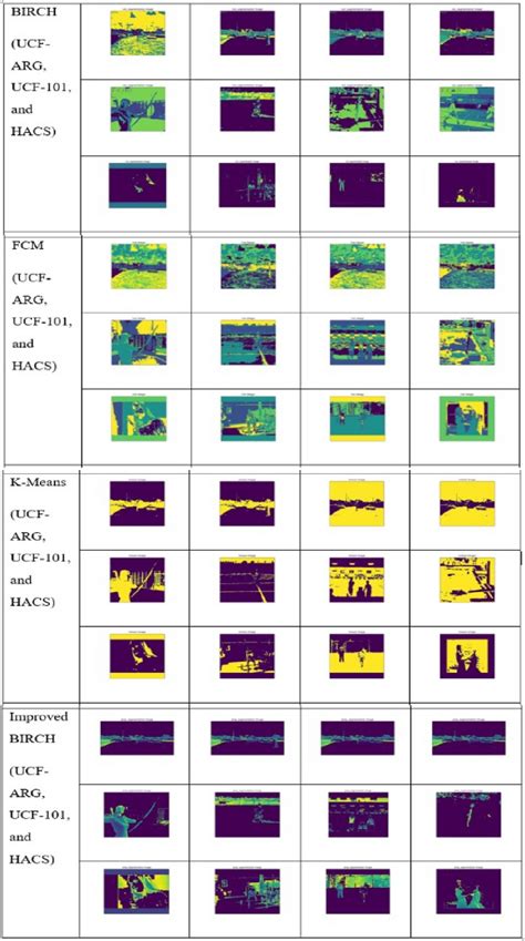 Segmented Images Using Ucf Arg Ucf 101 And Hacs Datasets Download