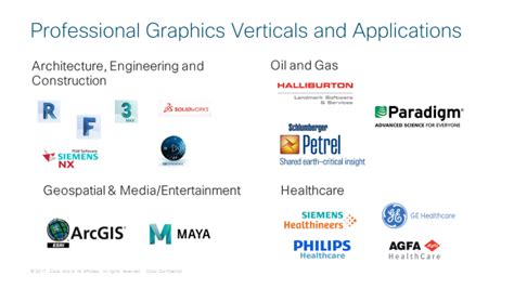 You Can Secure Your Ip With Cisco Gpu Accelerated Virtualization Cisco Blogs