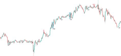 Candlestick Patterns Finder Mt5 Buy Trading Indicator For Metatrader 5