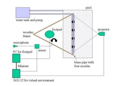 Technical Infrastructure Download Scientific Diagram