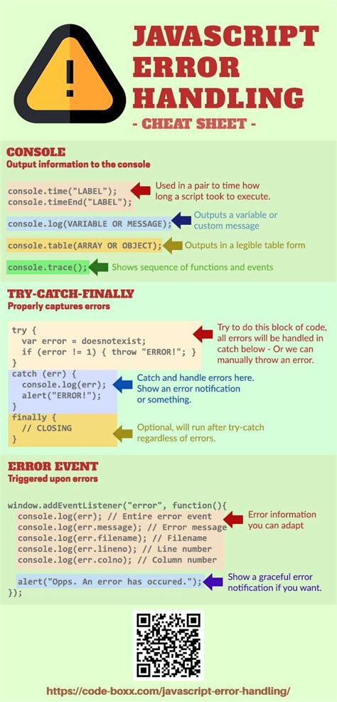 170 Coding Ideas Coding Computer Programming Computer Coding