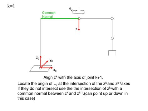 ppt scara forward kinematics powerpoint presentation free download
