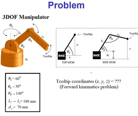 solved problem3dof