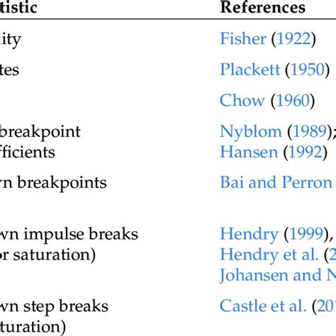 Selected Developments In Tests Of Structural Breaks Download