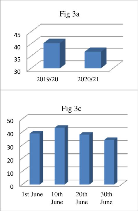 The Main Effect Of Years Sites Sowing Dates And Varieties On Number Download Scientific