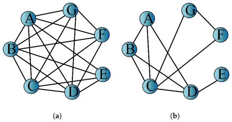A Medium Access Control Protocol Based On Interference Cancellation Graph For Auv Assisted