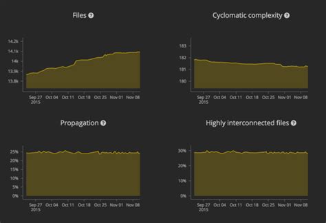 Blog Of Metrics