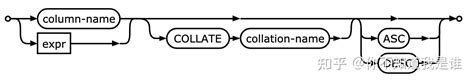sqlite的rowid字段 知乎