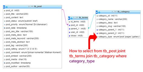 How To Select Where Left Join In Mysql Stack Overflow