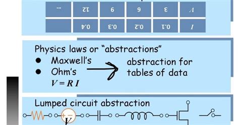 Matheecs Map Of Eecs