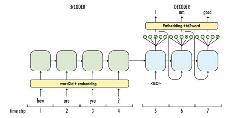 machine translation english to japanese with seq2seq and tensorflow