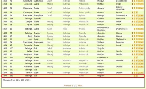 Help With Polish Genealogy Poland