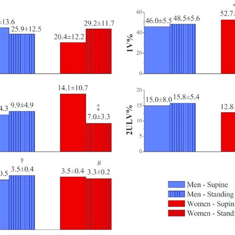 Heart Rate Variability Determined By Spectral Analysis In The Supine