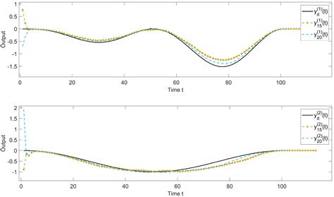 Robust Closedopen Loop Iterative Learning Control For Mimo Discrete Time Linear Systems With