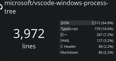 microsoft vscode windows process tree ghloc