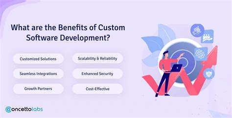 What Is Custom Software Development Benefits Examples And Steps