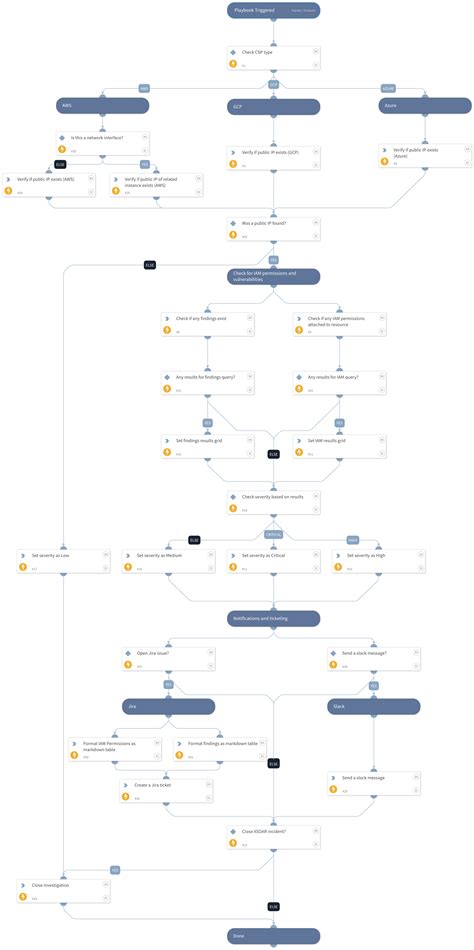 Prisma Cloud Vm Alert Prioritization Cortex Xsoar