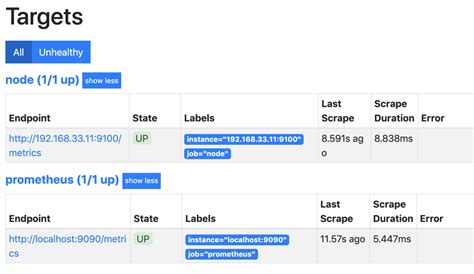 Prometheus の基本的な使い方Node exporter Carpe Diem