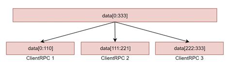 Multiplayer Data Streaming In Unreal Engine Devtricks