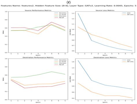 Computers Free Full Text Node Classification Of Network Threats Leveraging Graph Based