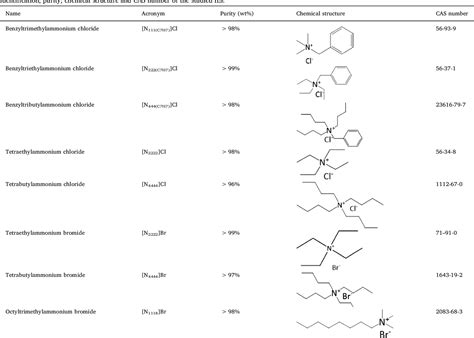 Table 1 From Performance Of Tetraalkylammonium Based Ionic Liquids As Constituents Of Aqueous