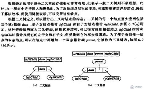 C实现二叉树（递归） 编程语言 亿速云