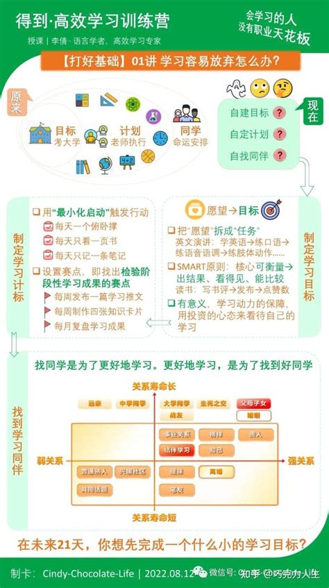杂记：学习易弃 日拱一卒 问问题 知乎