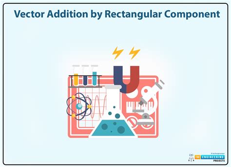 Vector Addition By Rectangular Components The Engineering Projects