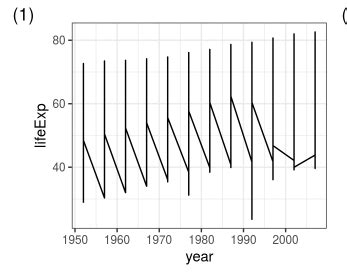 Ggplot2 Jagged Plot Lines With Proper Group Set Ggplot In R Stack