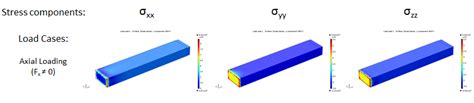 Computing Stiffness Of Linear Elastic Structures Part COMSOL Blog