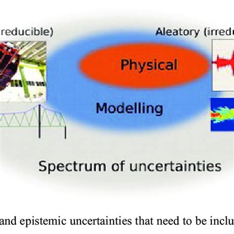 Human State Variable Timelines Download Scientific Diagram