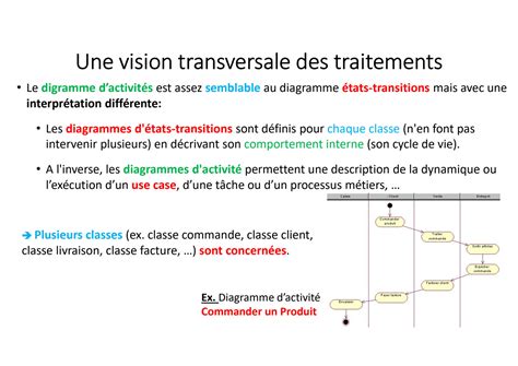 SOLUTION Diagramme D Activit S Exercices Studypool