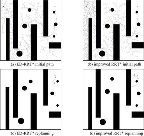The Performance Of The Two Algorithms In A Maze Scenario With Dynamic Download Scientific