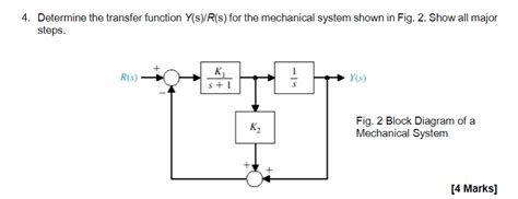 Solved Determine The Transfer Function Y S R S For The Chegg