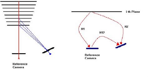 figure 2 from segment based stereo matching via plane and angle