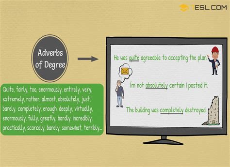 Different Types Of Adverbs With Useful Adverb Examples ESL