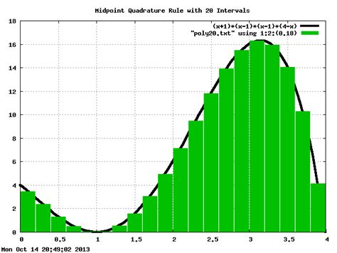 GNUPLOT Interactive Graphics