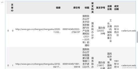 Python Seleniumwebdriver 爬取政策文件的实现python脚本之家 Python Seleniumwebdriver 爬取政策文件的实现python脚本之家
