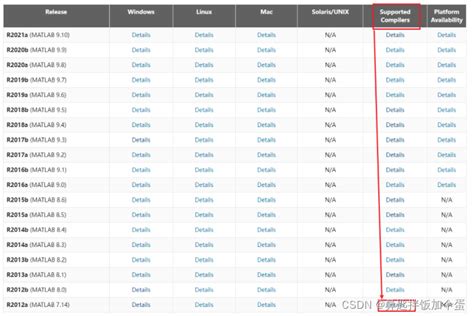 C调用matlab生成的dll动态链接库进行混合编程vs2010matlab2012ac调用matlab生成的dll Csdn博客